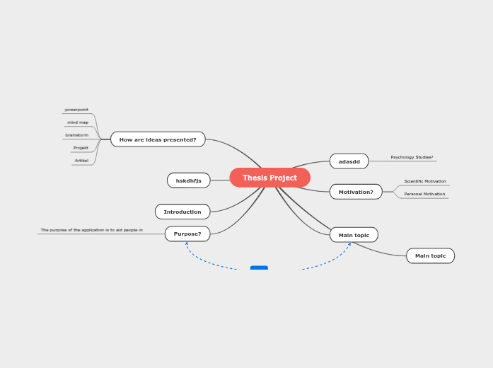 Idea - Mind Map